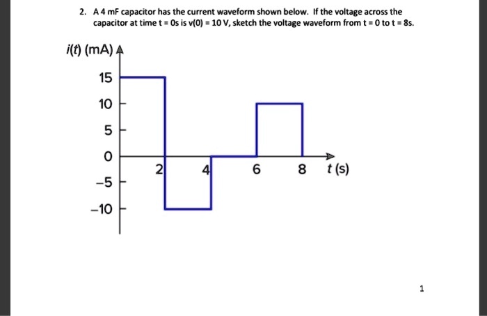 2. A 4 mF capacitor has the current waveform shown below. If the ...