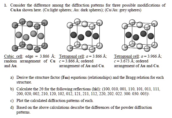consider the difference among the diffraction patterns for three ...