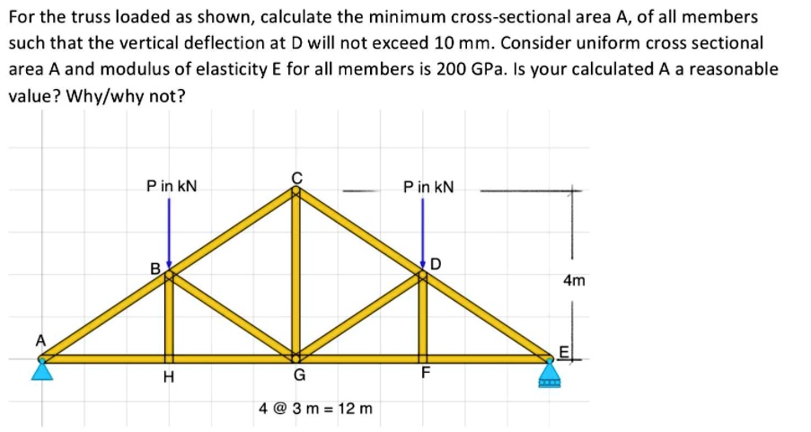 Use Unit Load Method Virtual Work Method Use P Value 1705 Kn For The 2856