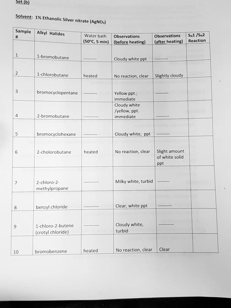 SOLVED: set (b) Solvent: 1%6 " Ethanolic Silver nitrate (AgNO;) Sample ...