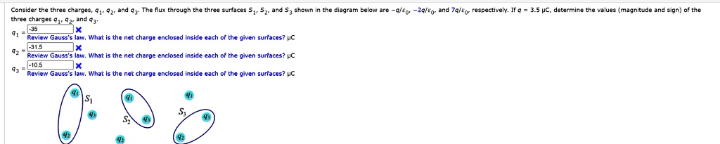 SOLVED: Three charges q, 92, and 3. -35 x a Review Gauss's law. What is ...
