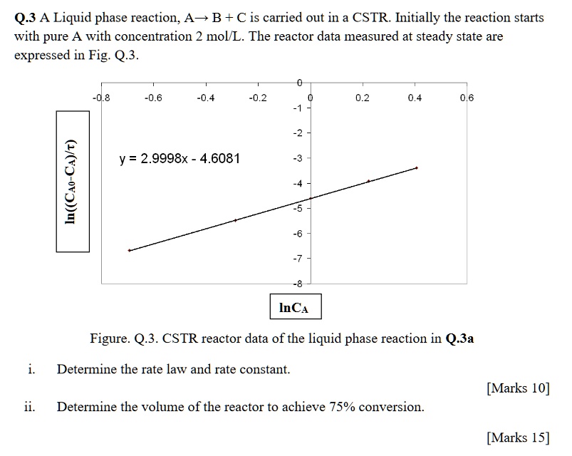 SOLVED: Q.3 A Liquid phase reaction, A-> B + C is carried out in a CSTR. Initially the reaction ...