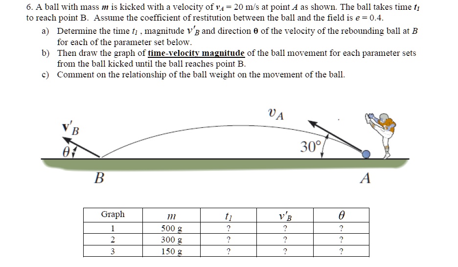 6. A ball with mass m is kicked with a velocity of vA = 20 m/s at point ...