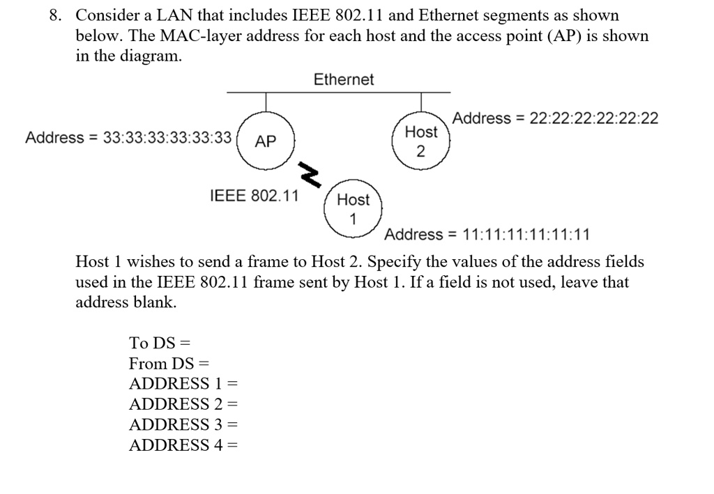 SOLVED: Consider a LAN that includes IEEE 802.11 and Ethernet segments ...