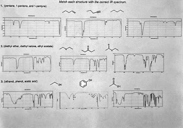 Match each structure with the correct IR spectrum. 1. (pentane, 1 ...