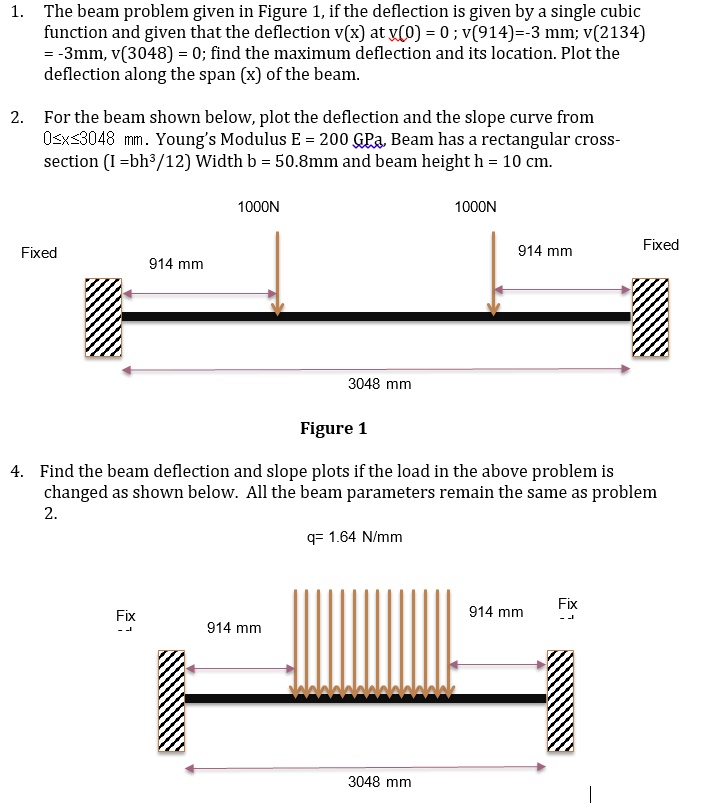 SOLVED: The beam problem given in Figure 1, if the deflection is given by a single cubic ...
