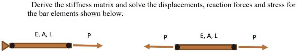 SOLVED: Derive the stiffness matrix and solve the displacements, reaction forces and stress for ...