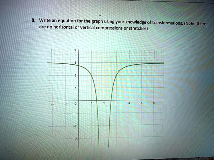 Graph Functions Using Compressions And Stretches College