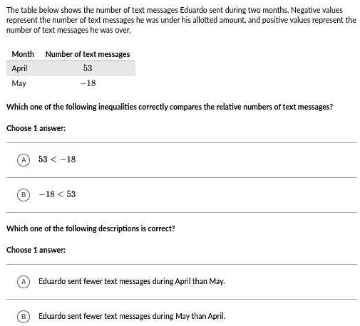 The table below shows the number of text messages Eduardo sent during ...