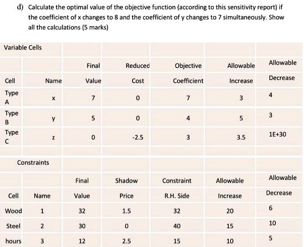SOLVED: Calculate the optimal value of the objective function (according to this sensitivity ...