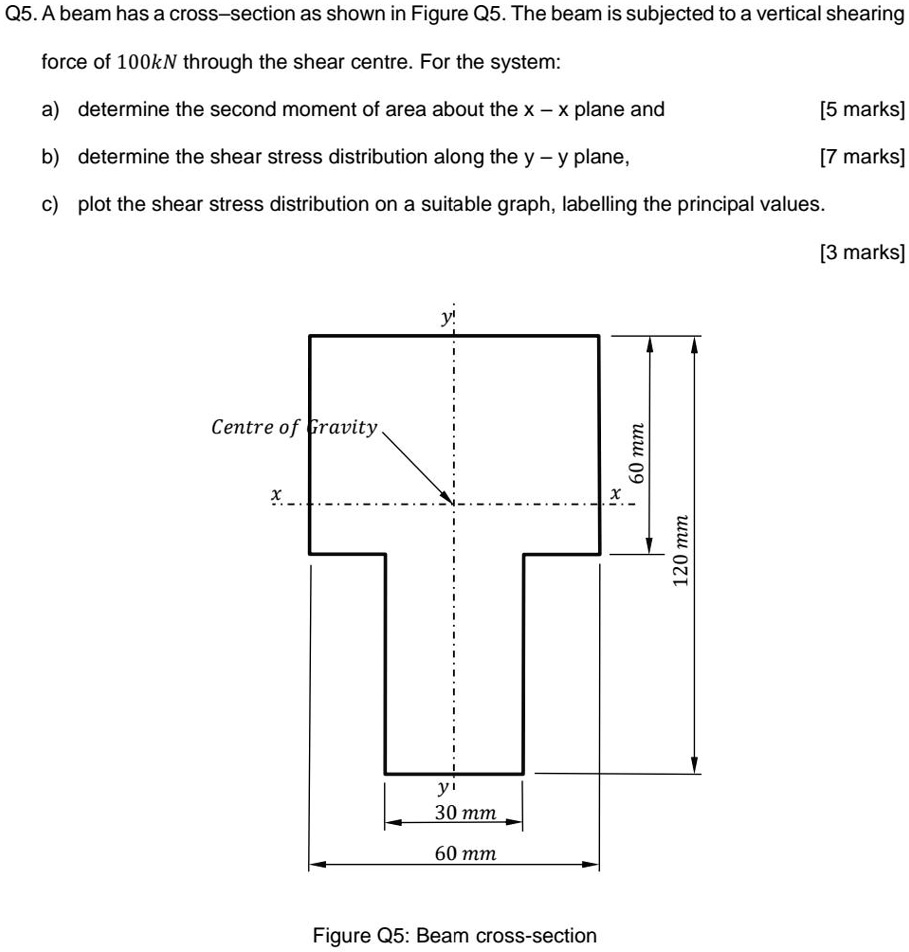 SOLVED: Q5.A beam has a cross-section as shown in Figure Q5.The beam is subjected to a vertical ...