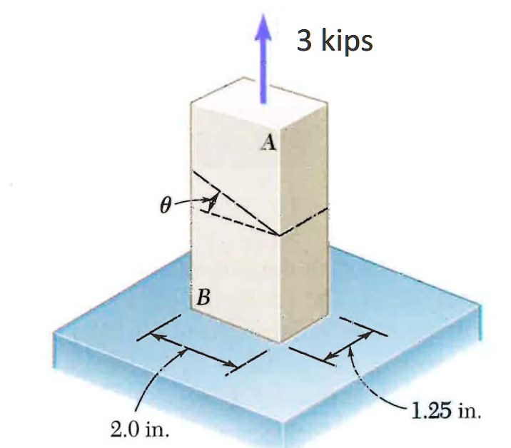 SOLVED: Two pieces of wood are glued together along a plane at angle ...