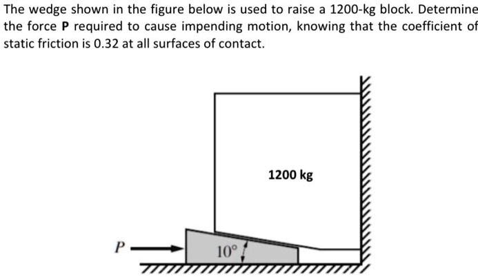 SOLVED: The wedge shown in the figure below is used to raise a 1200-kg ...