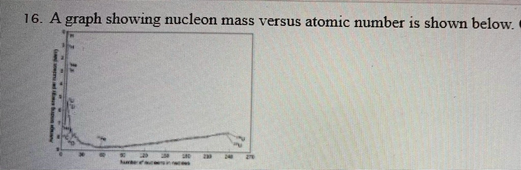 SOLVED: mG A graph showing nucleon mass versus atomic number is shown below