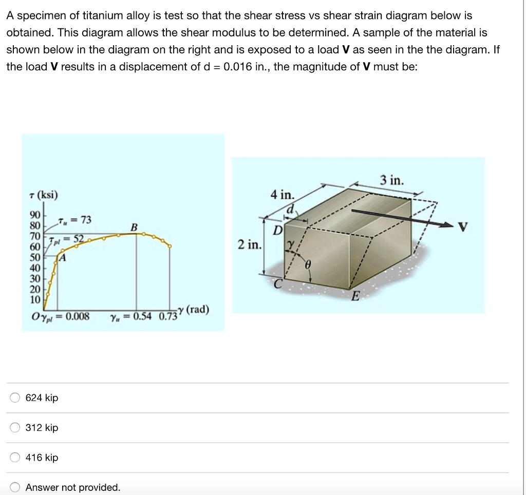 SOLVED: A specimen of titanium alloy is tested so that the shear stress ...