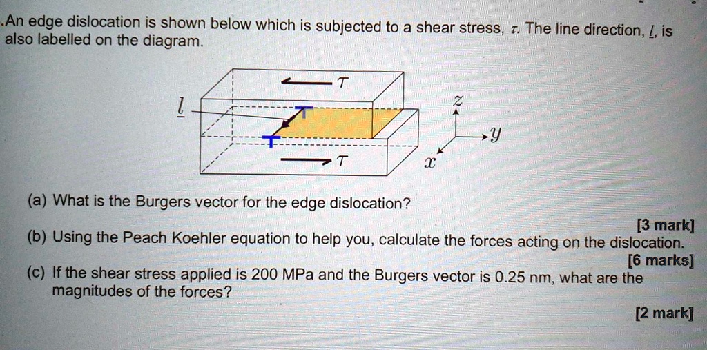 Question on edge dislocations and Peach-Koehler equation An edge ...