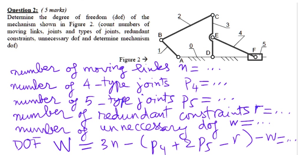 Question 2: (5 marks) Determine the degree of freedom (dof) of the mechanism shown in Figure 2 ...