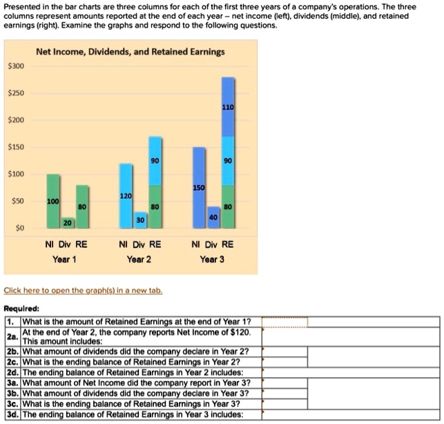 Presented in the bar charts are three columns for each of the first ...