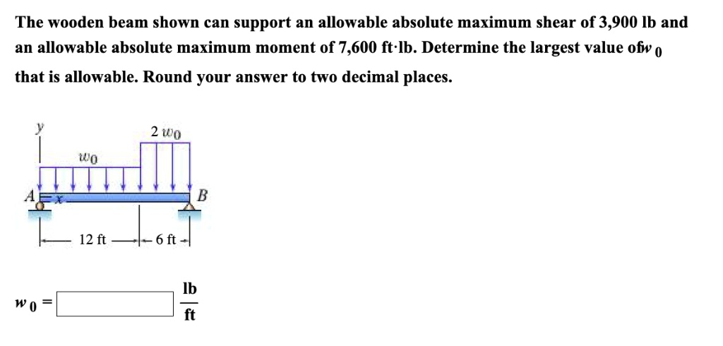 SOLVED: The wooden beam shown can support an allowable absolute maximum ...
