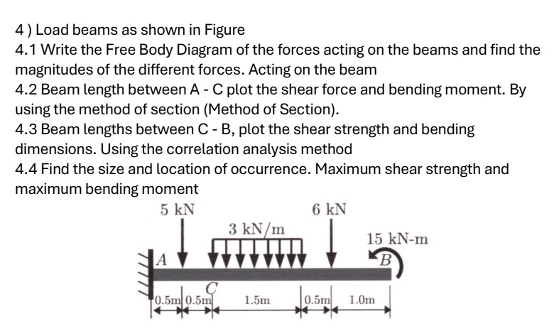SOLVED: 4) Load beams as shown in Figure 4.1. Write the Free Body ...