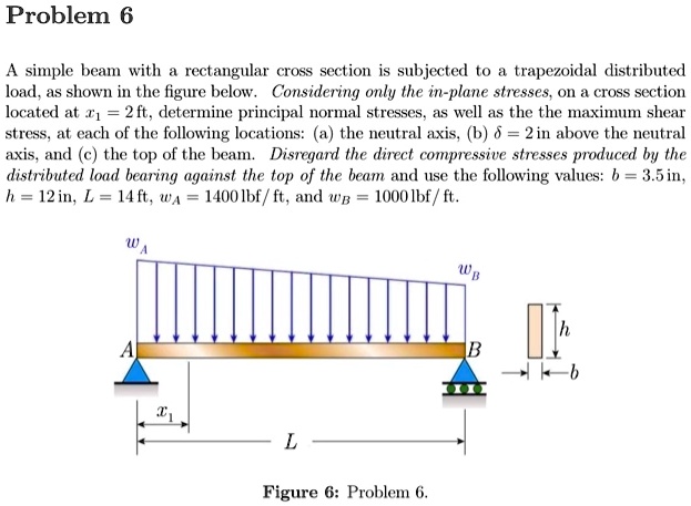 Problem 6 A simple beam with a rectangular cross section is subjected ...