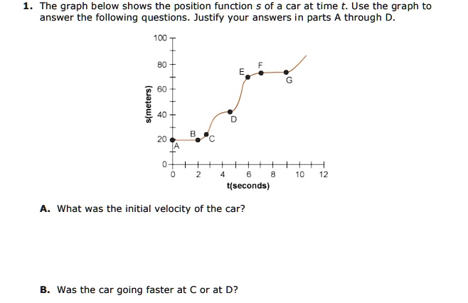 1. The graph below shows the position function s of a car at...