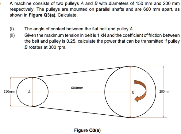 SOLVED: The machine consists of two pulleys, A and B, with diameters of ...