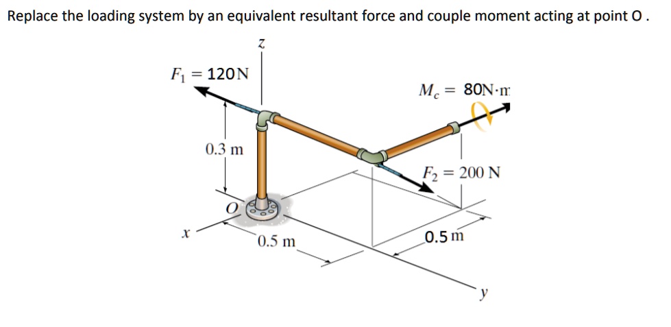 Replace The Loading System By An Equivalent Resultant Force And Couple Moment Acting At Point O