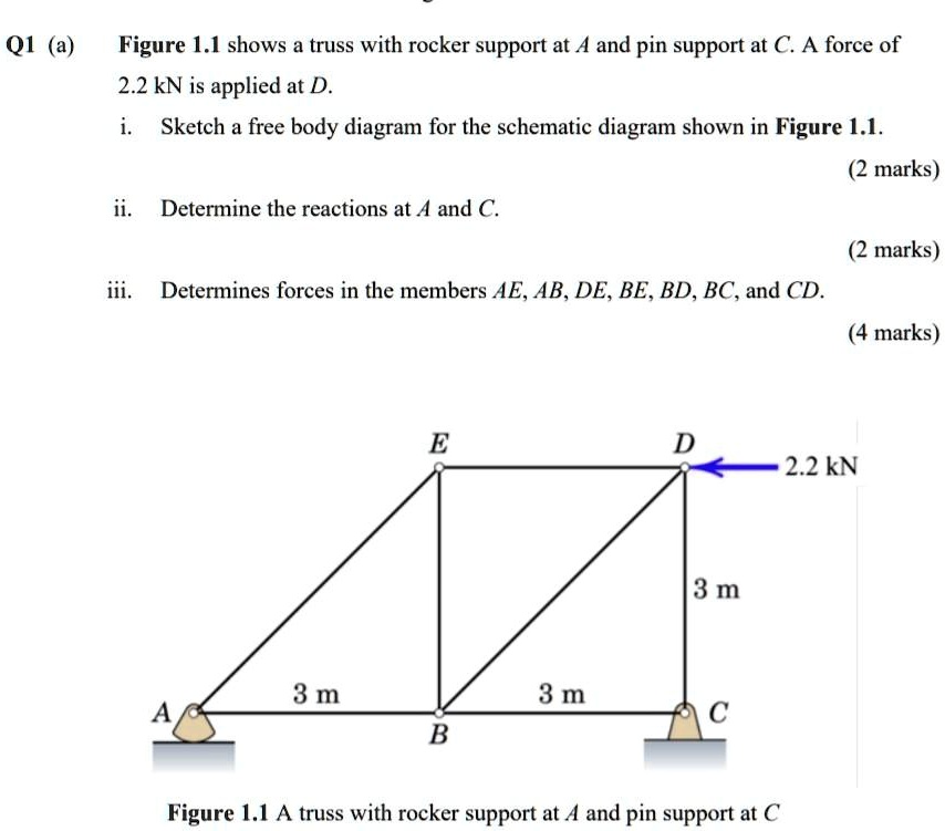 SOLVED: Q1 (a) Figure 1.1 shows a truss with rocker support at A and ...