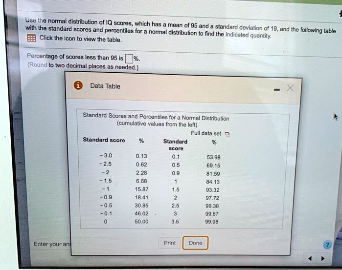 SOLVED: Use the normal distribution of IQ scores, which has a mean of ...