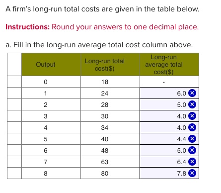 SOLVED: A firm's long-run total costs are given in the table below. Instructions: Round your ...