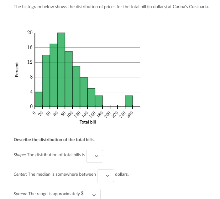 The histogram below shows the distribution of prices for the total bill ...