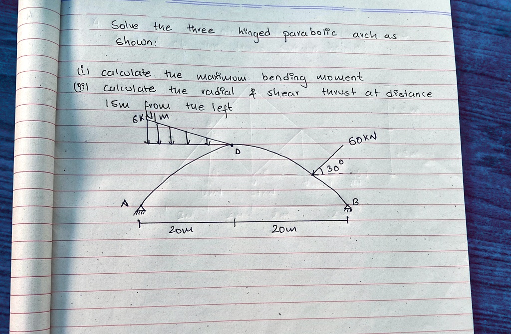 solve the three hinged parabolic arch as shown in the attachments ...