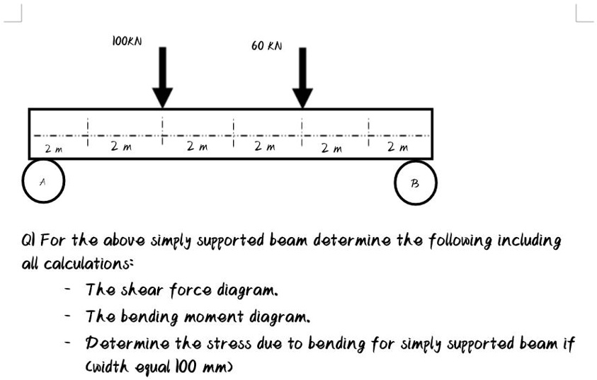 SOLVED: Ql For the above simply supported beam, determine the following ...