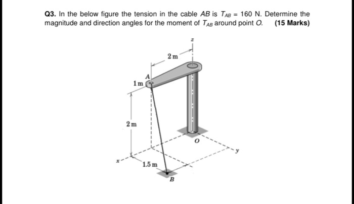SOLVED: 03. In the below figure the tension in the cable AB is TAB 160 ...
