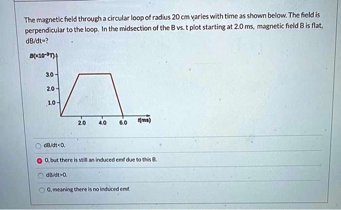 SOLVED: The magnetic feld through a circular loopofradius 20 cm varies ...