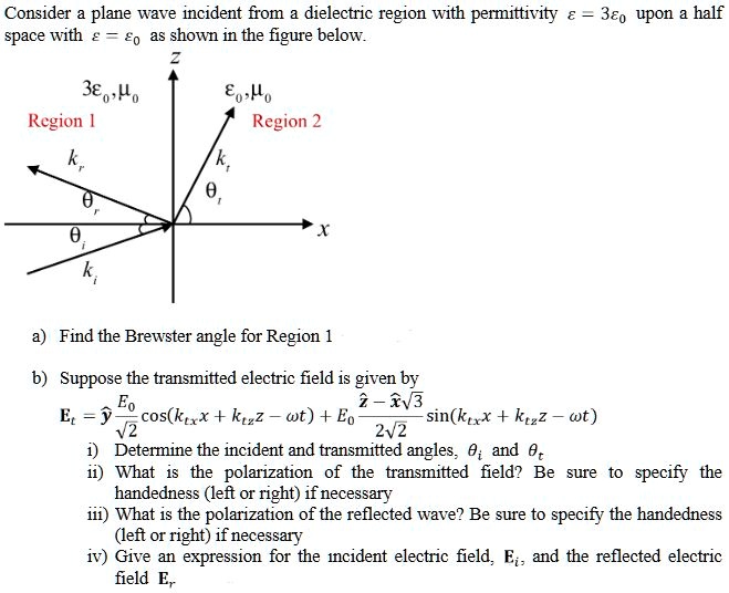 SOLVED: Consider a plane wave incident from a dielectric region with ...