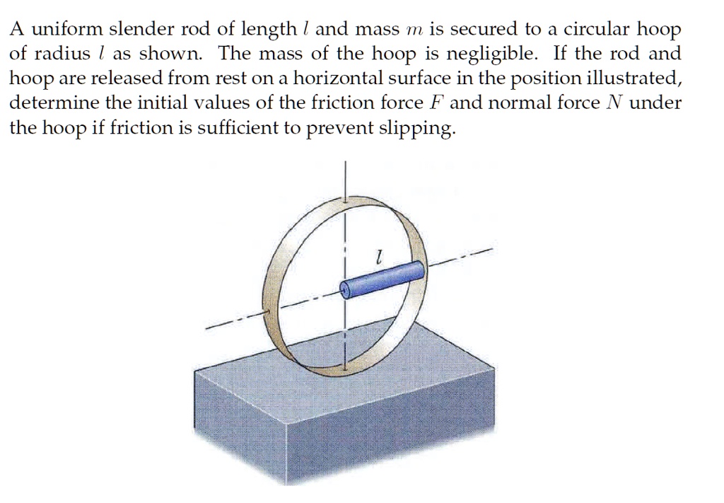 SOLVED: dynamics A uniform slender rod of length l and mass m is ...