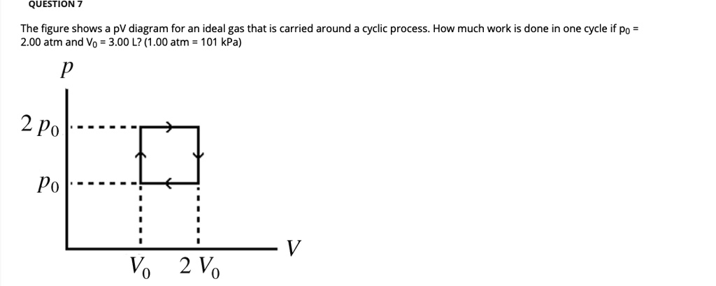 question 7 the figure shows a pv diagram for an ideal gas that is ...