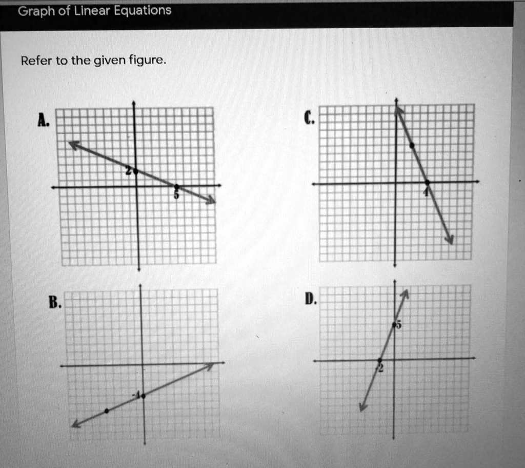 refer to the given figure a c d 5 2 graph of linear equations refer to the given figure a b 48505