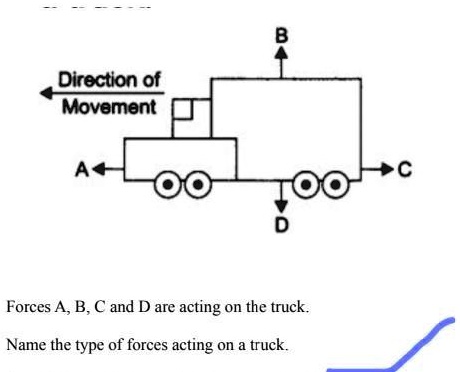 'Forces A, B, C and D are acting on the truck. Name the type of forces ...