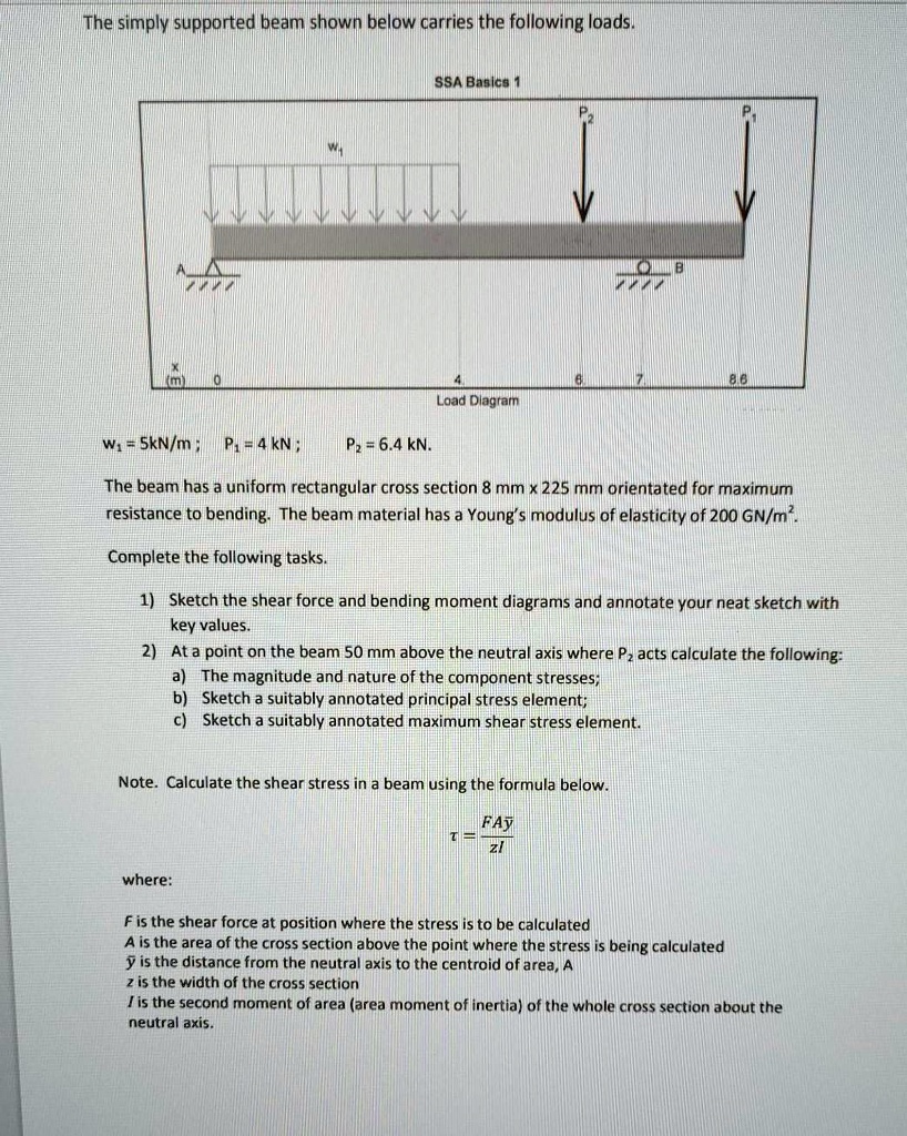 SOLVED: (The simply supported beam shown below carries the following loads) SS4 Beams Load ...