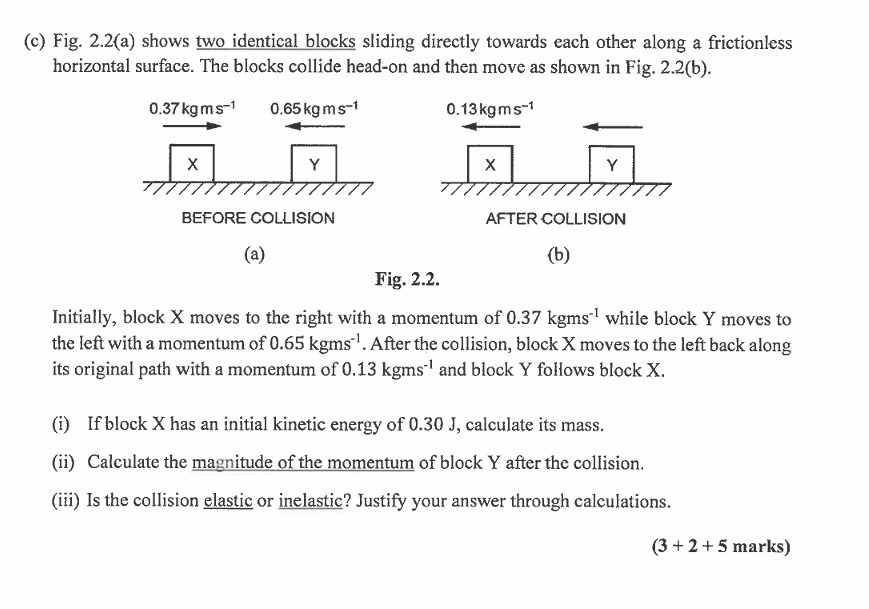 c fig 22a shows two identical blocks sliding directly towards each ...