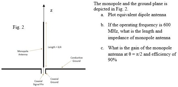 SOLVED: The monopole and the ground plane are depicted in Fig. Plot ...
