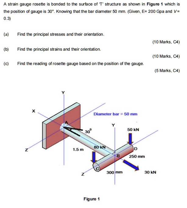 SOLVED: A strain gauge rosette is bonded to the surface of the ...