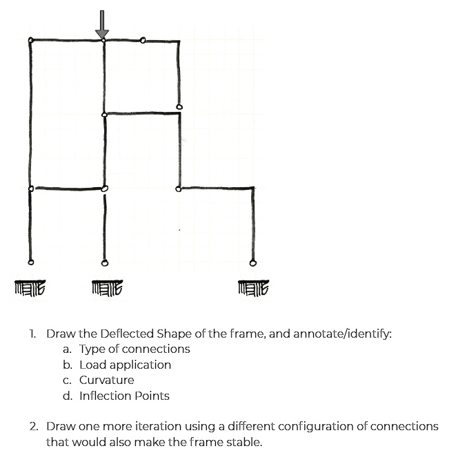 SOLVED: Draw the Deflected Shape of the frame; and annotate/identify ...
