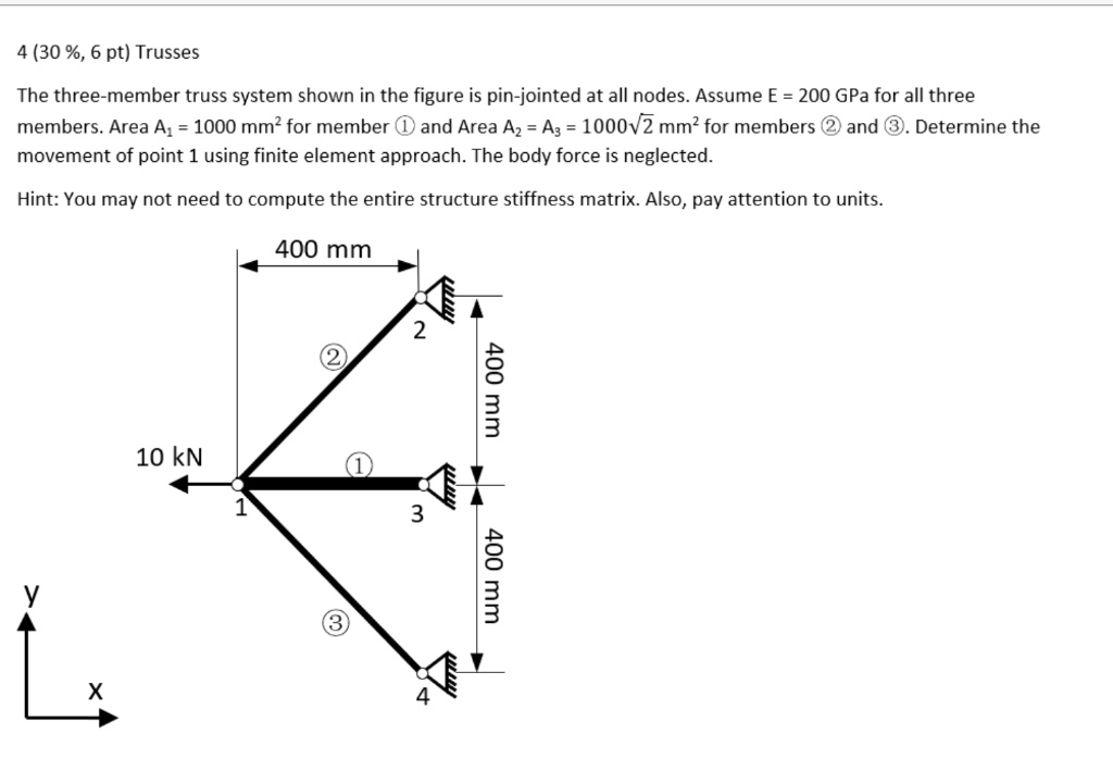 4 (30 %, 6 pt) Trusses The three-member truss system shown in the ...