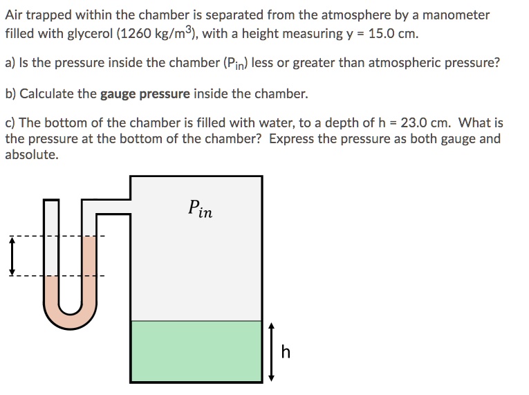 SOLVED: Air trapped within the chamber is separated from the atmosphere ...