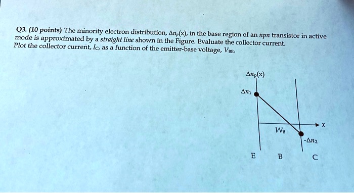 SOLVED: Q3. (10 points) The minority electron distribution, np(x), in ...