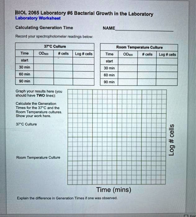 SOLVED: BIOL 2065 Laboratory #6 Bacterial Growth in the Laboratory ...
